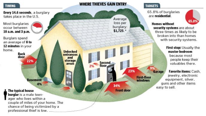 How to Actually Catch a Burglar with Video Surveillance