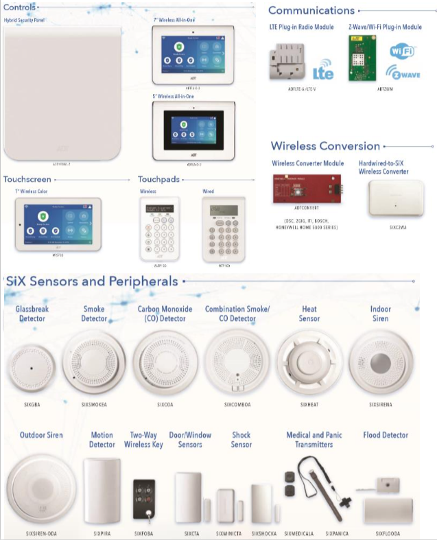 ADT Command is Your Best Smart Home Security System
