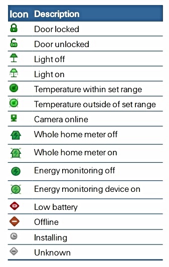 ADT Pulse : What Is Home View and How Does It Work?